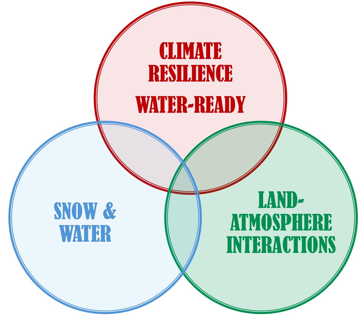 Mountain Hydrology Research Group